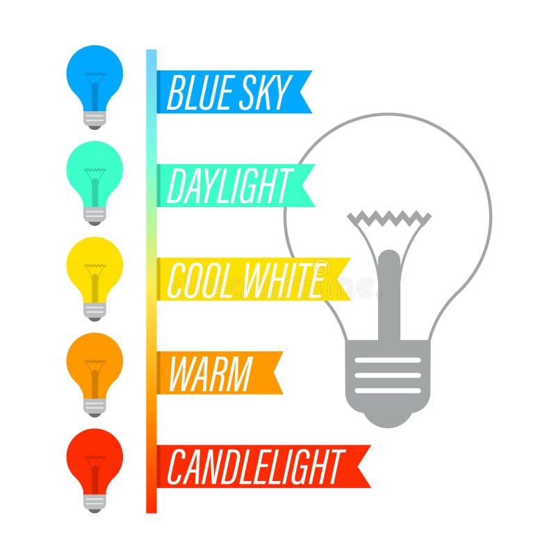 Color Temperature Infographic with Lightbulbs Stock Vector ...