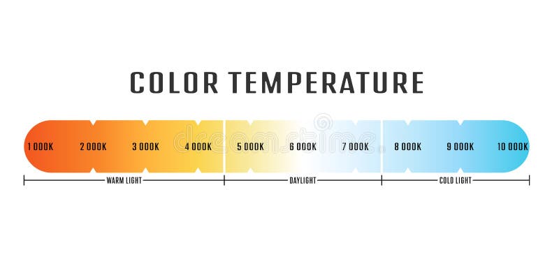 Color Temperature of the Light. the Scale of Color Gradation of the ...