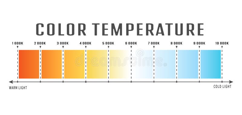 Color Temperature of the Light. the Scale of Color Gradation of the ...