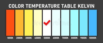 Color Temperature Scale Kelvin Stock Vector - Illustration of lighting ...