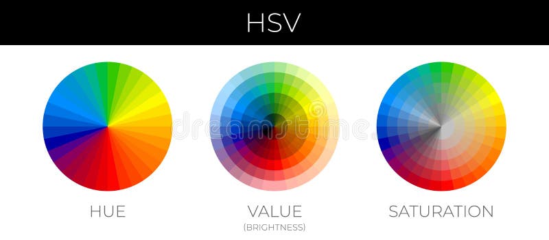 Color Theory HSV or Hue, Saturation, Value Brightness Illustration ... Color Theory HSV or Hue, Saturation, Value Brightness Illustration ...