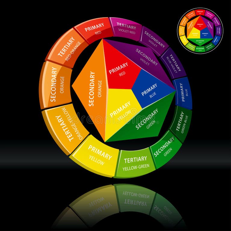 Primary Color Wheel Stock Illustrations – 1,978 Primary Color Wheel ...