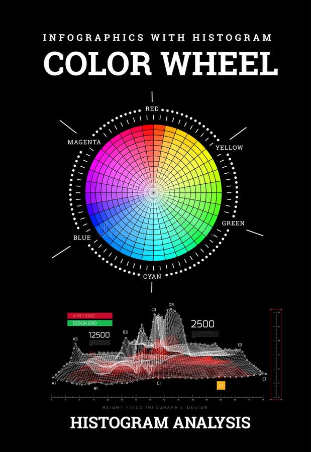Color Wheel with Histogram Infographics Stock Vector - Illustration of ...