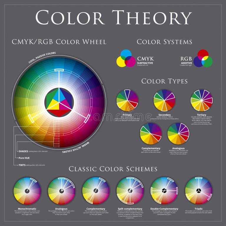 Pigment Primary Color Wheel Stock Illustrations – 186 Pigment Primary ...