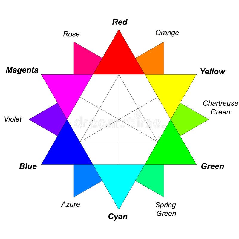Aperture Color Wheel Stock Illustrations – 91 Aperture Color Wheel ...