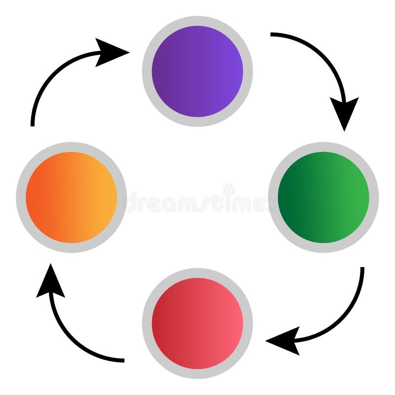 Colored Circles Connected Arrows. Vector Illustration. Stock Image ...