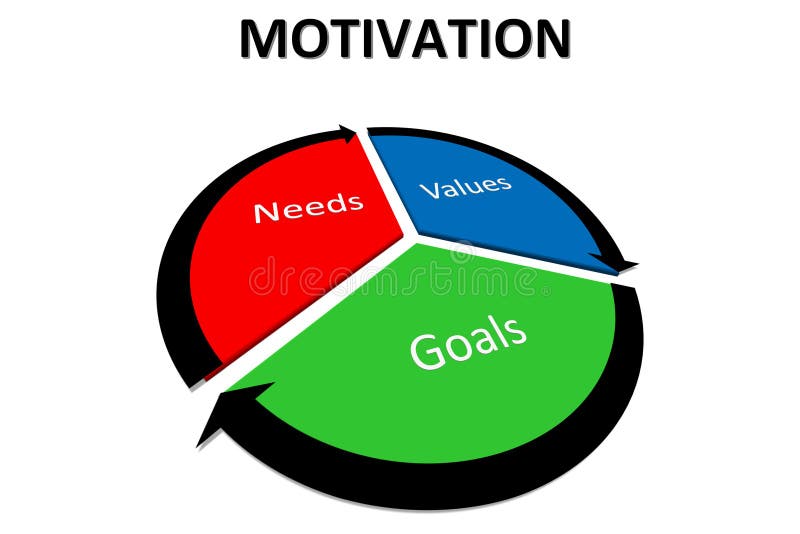 Motivation chart stock illustration. Illustration of graph - 64350686