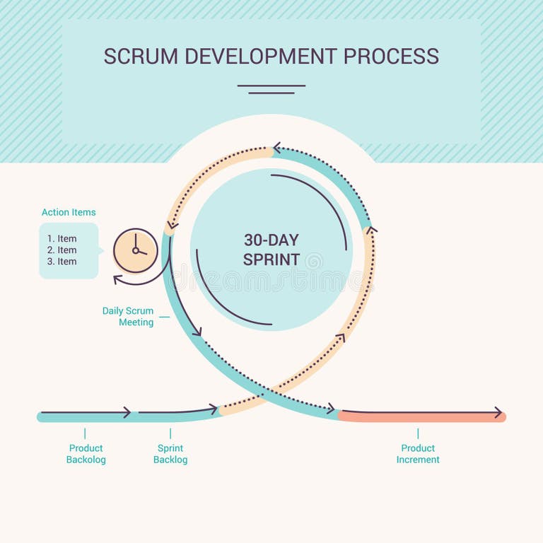 Scrum Events Stock Illustrations – 11 Scrum Events Stock Illustrations ...
