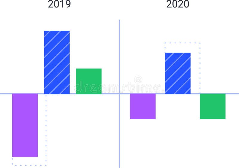 Colorful Bar Charts are Comparing Data from 2019 and 2020, Visualizing ...