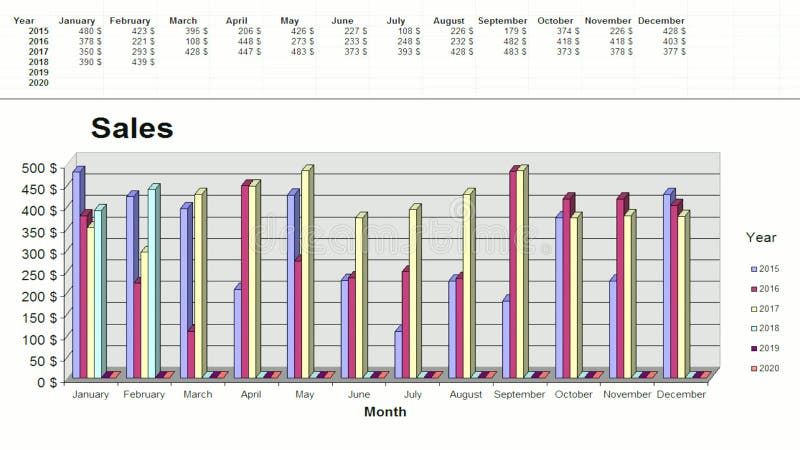 Colorful Bars Graph with Datas in Cells, Real Fulfilment of Software ...
