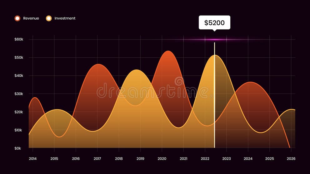 Colorful Business Data Visualization Modern Wave Graph on Dark ...