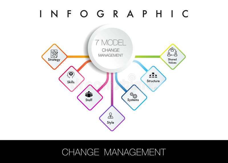Infographic for 8 Steps of the Change Management Template. Stock Vector ...