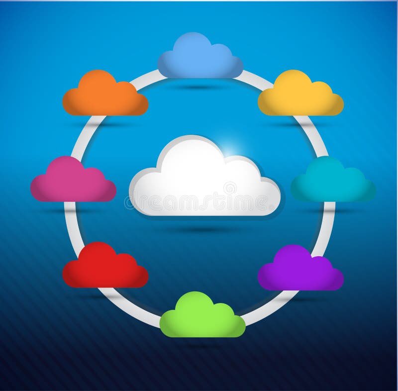 Colorful Cloud Computing Circle Diagram Stock Illustration ...