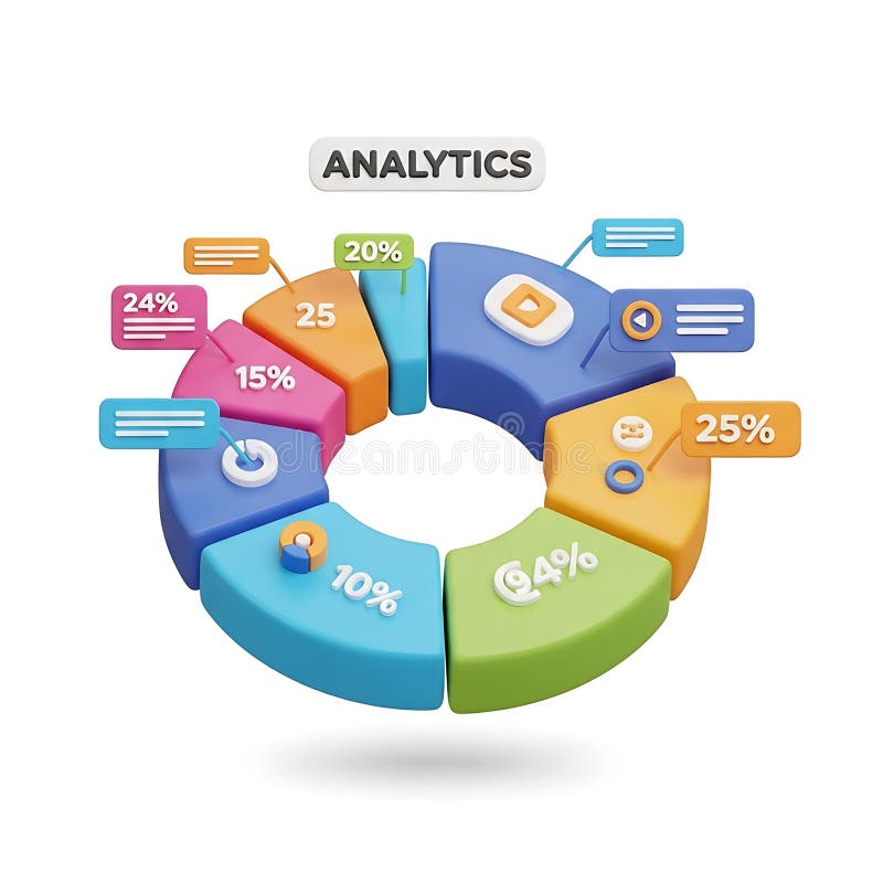 Colorful Donut Chart Displaying Percentages with Analytics Label at the ...
