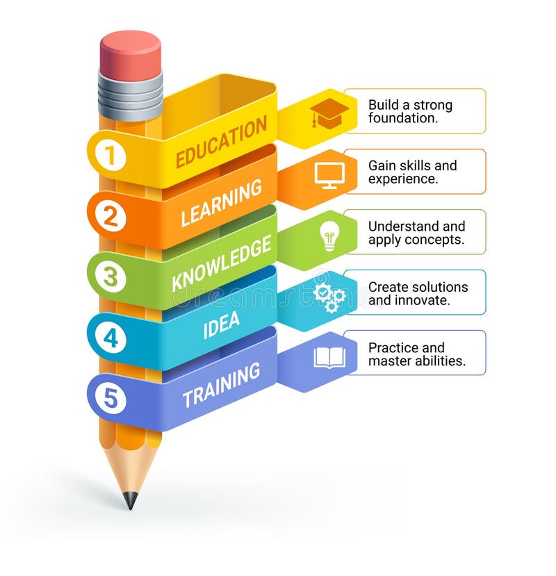 Education Pencil Infographics Step Option. Stock Vector - Illustration ...