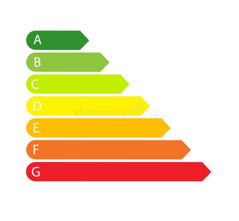 Colorful Efficiency Energy Rating. Color Scale Classification Stock ...