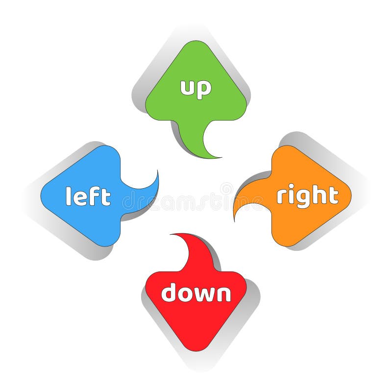 The Arrows Indicate the Direction To the Right, Left, Up, Down ...