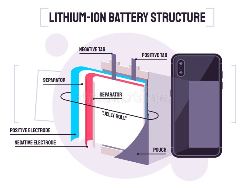 Illustration Showing the Structure of AA Batteries Stock Vector ...