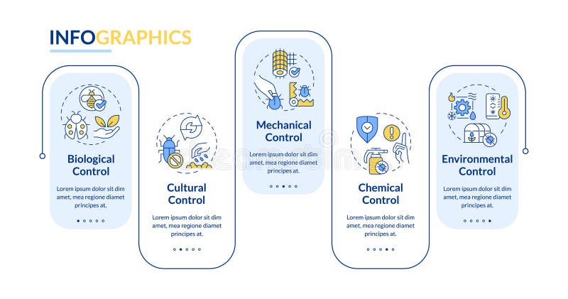 Colorful Integrated Pest Management Layout with Line Icons Stock Vector ...