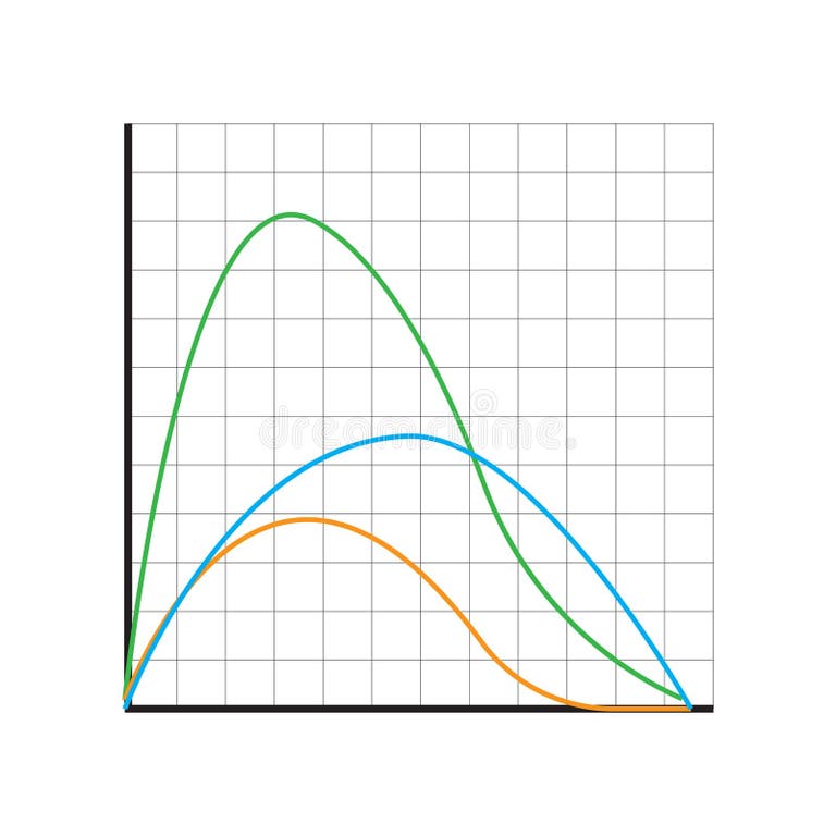 Orange Graph Lines Stock Illustrations – 977 Orange Graph Lines Stock ...