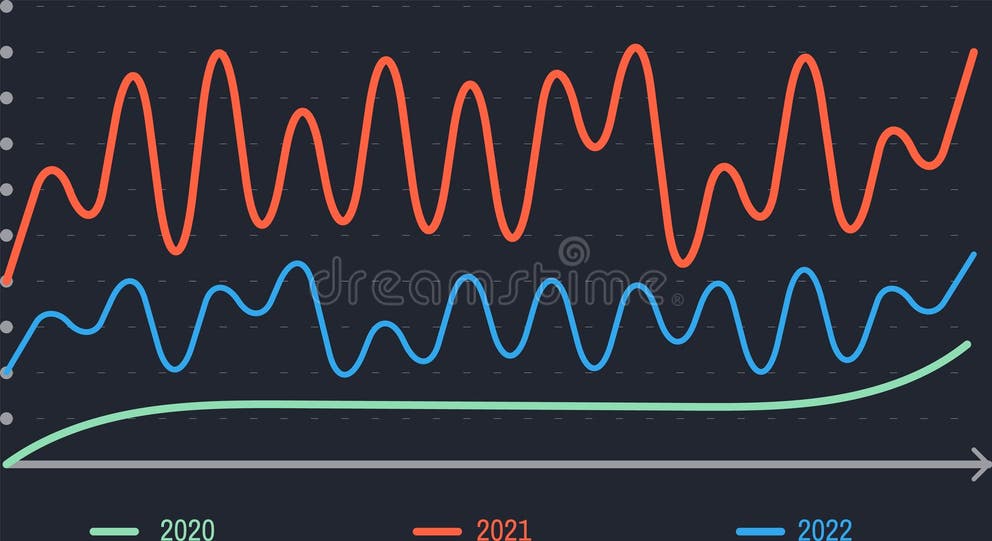 Colorful Lines Representing Data from 2020, 2021, and 2022 Create a ...