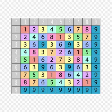 Multiplication Worksheet Stock Illustrations – 596 Multiplication ...