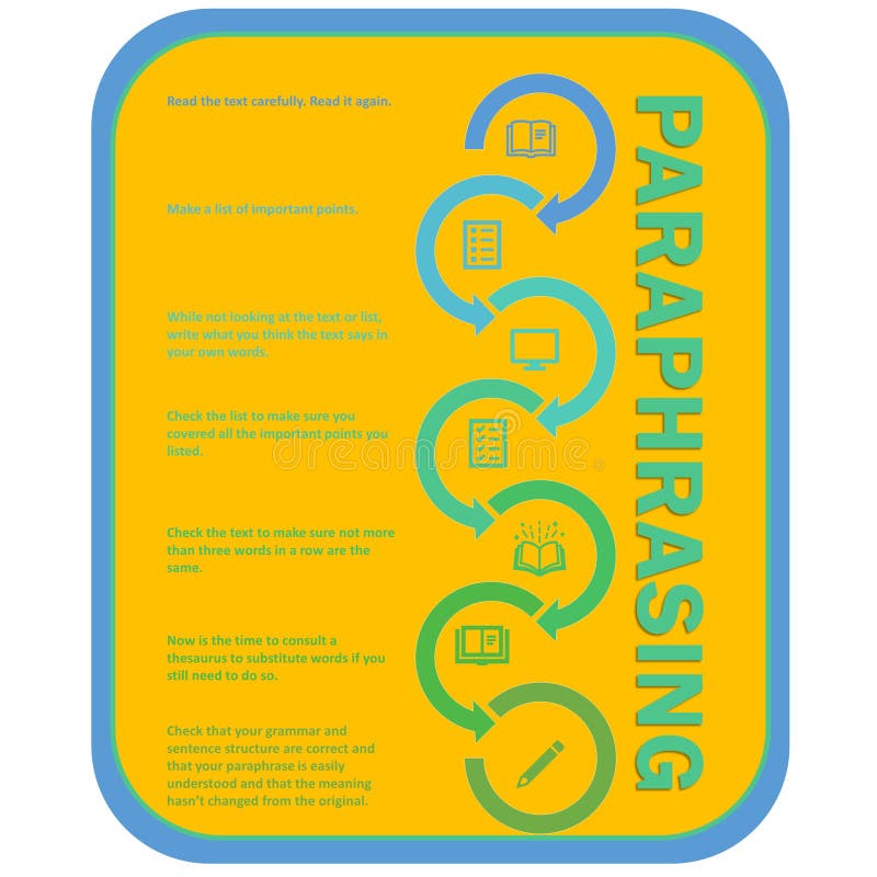 Colorful Paraphrasing Processing Infographic for Students - Educational ...