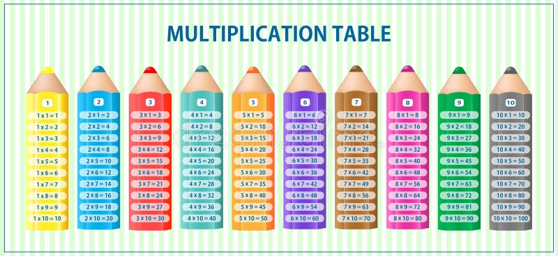 Colorful Multiplication Table Stock Vector - Illustration of children ...
