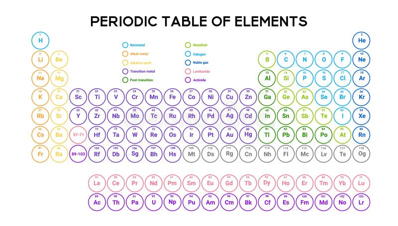Colorful Periodic Table for Educational Use. Stock Vector ...