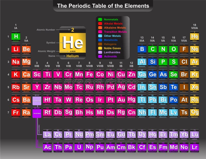 Colorful Periodic Table of the Elements Including Classification for ...