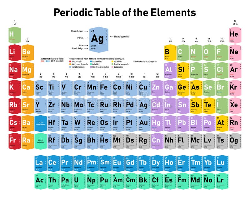 Periodic Table of the Elements Stock Vector - Illustration of education ...
