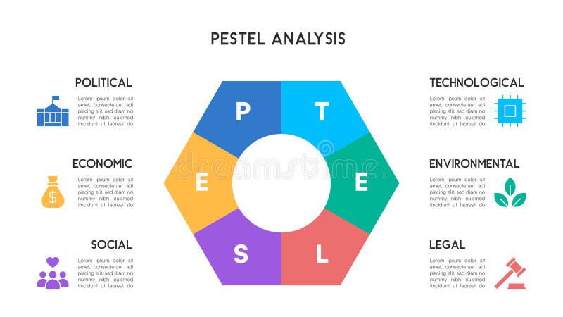 Colorful PESTEL Analysis Infographic with Hexagonal Diagram Stock ...