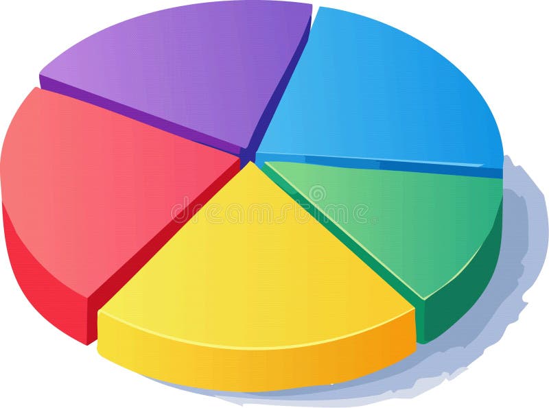 A Colorful Pie Chart with Five Slices on a Clean White Background ...