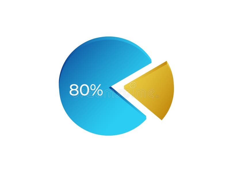 Colorful Pie Chart Showing 80 Percent in Blue and Yellow Sections Stock ...