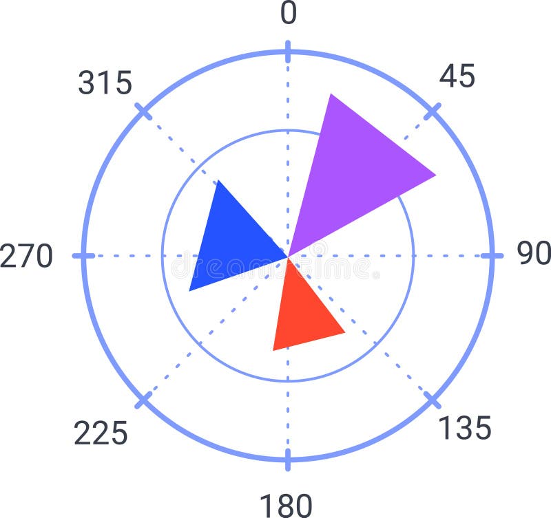 Colorful Radar Chart with Three Triangular Areas Representing Data ...