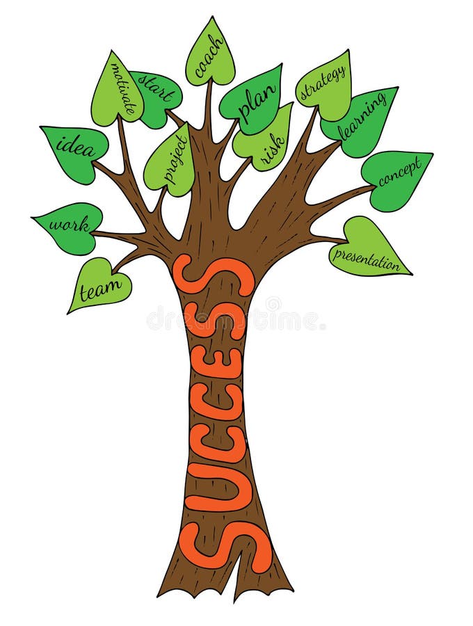 Colorful Success Tree with Different Words on the Leaves Stock Vector ...