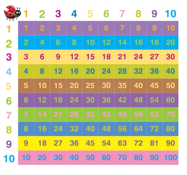 Colorful Times Table Stock Illustrations – 433 Colorful Times Table ...
