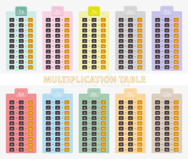 Colorful Vector Multiplication Table for Teaching Children ...