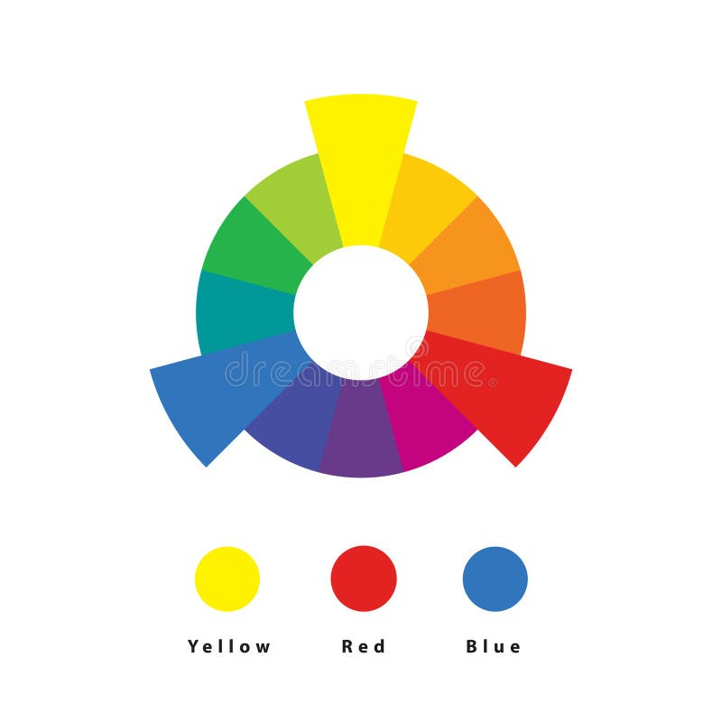 Colors. Primary Color Wheel. Color Theory Stock Vector - Illustration ...