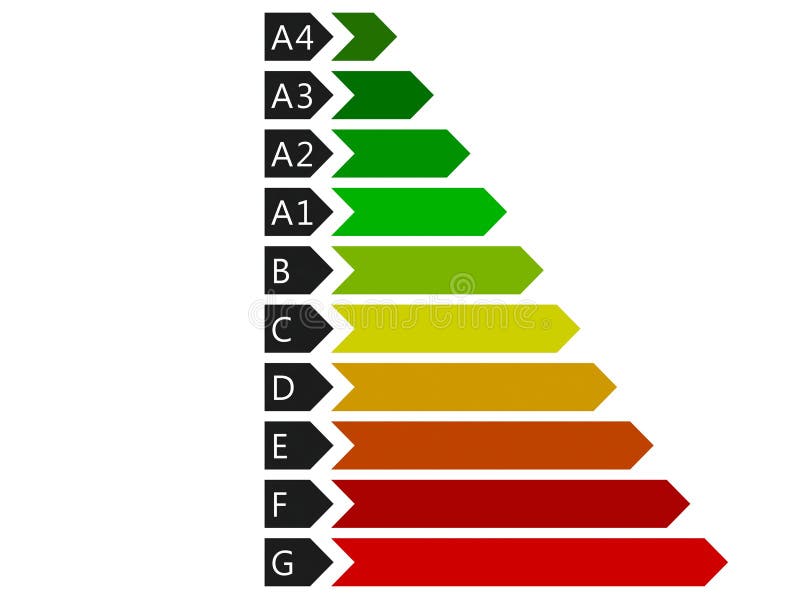 Scale of Energy Efficiency of the House. Energy Efficiency and Rating ...
