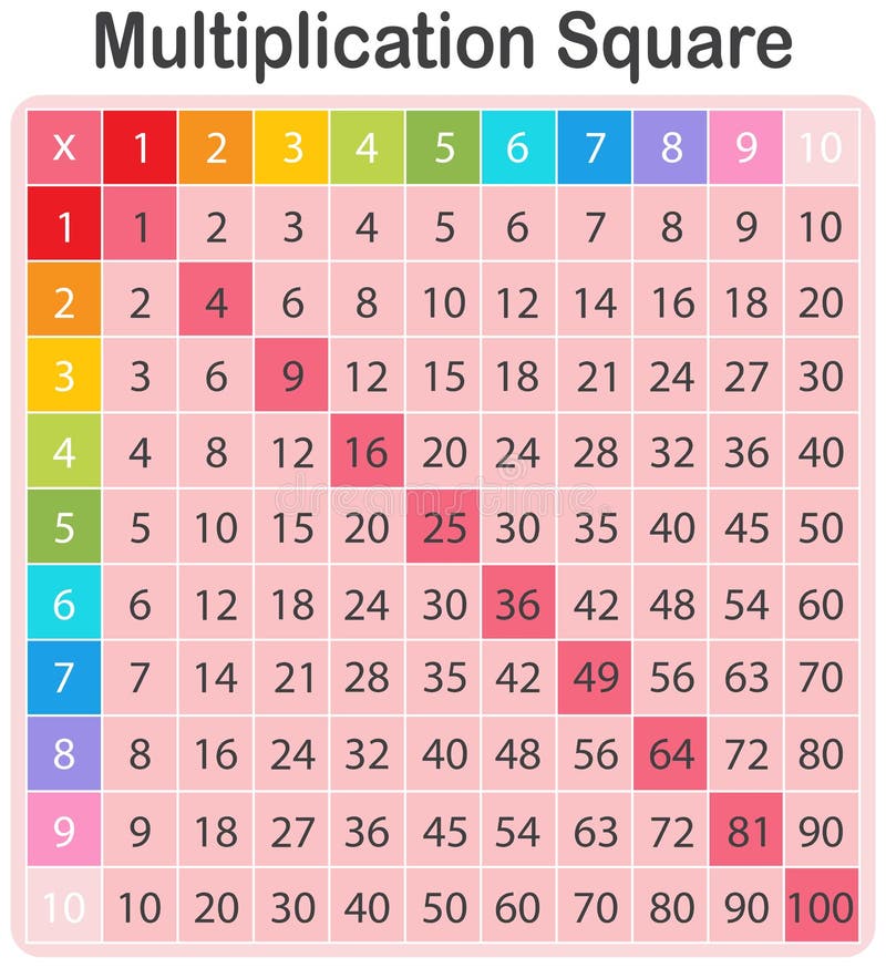 A Colourful Math Multiplication Table Stock Vector - Illustration of ...