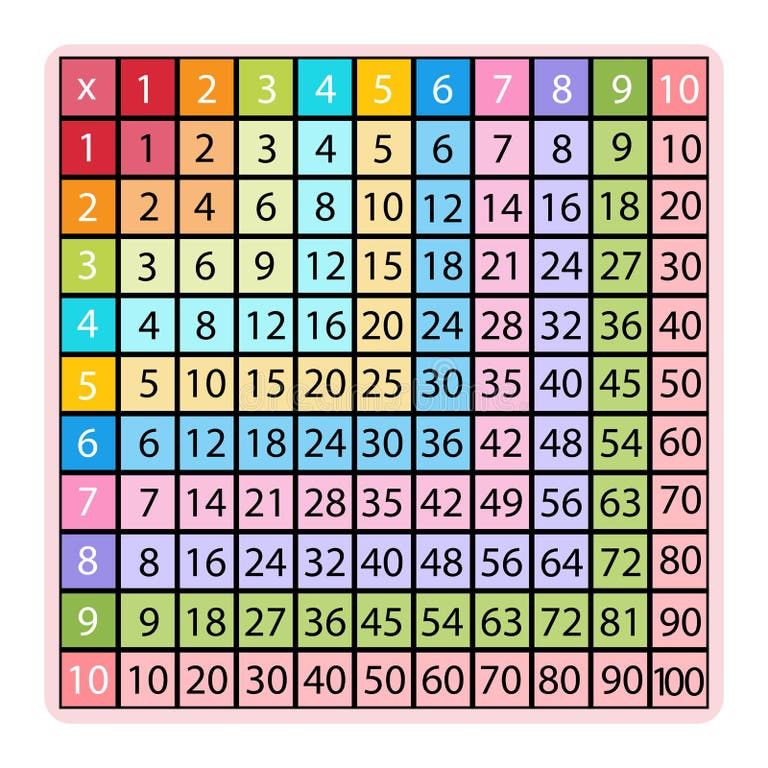 A Colourful Math Multiplication Table Illustration. Vector ...
