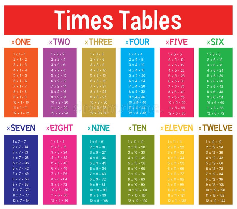 A Colourful Math Multiplication Table Stock Vector - Illustration of ...