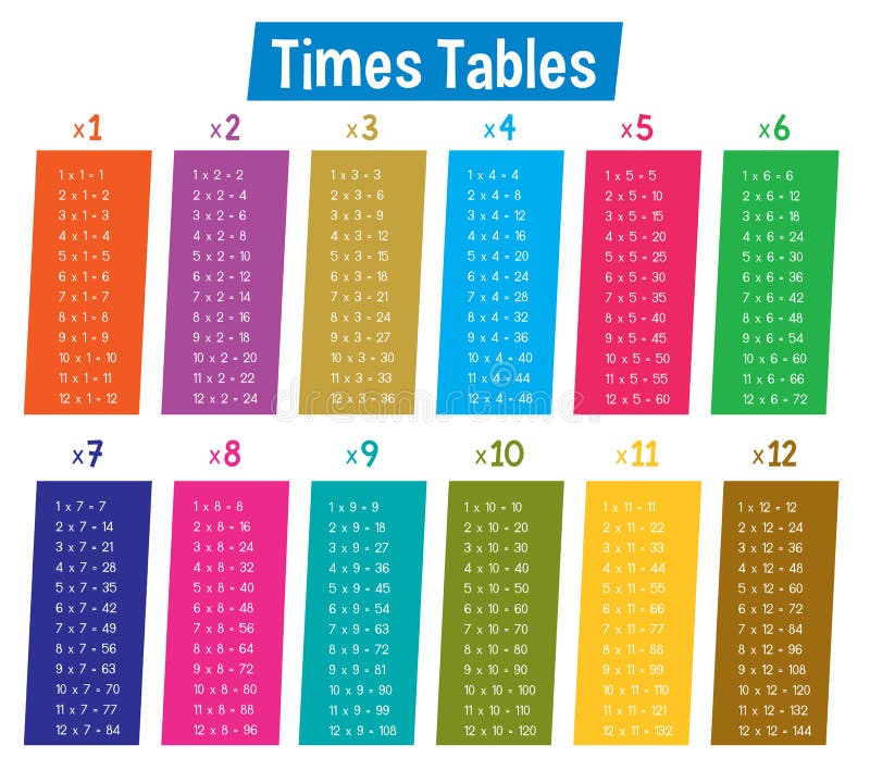 Colourful Math Times Tables Stock Vector - Illustration of number, clip ...