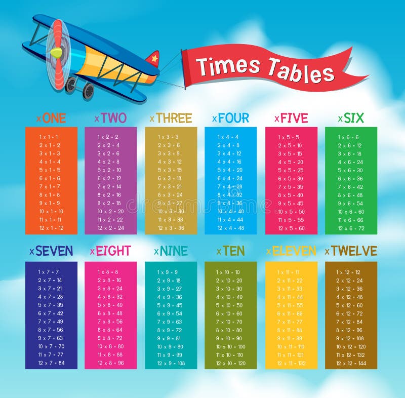 Colourful Math Times Tables on Sky Stock Vector - Illustration of ...