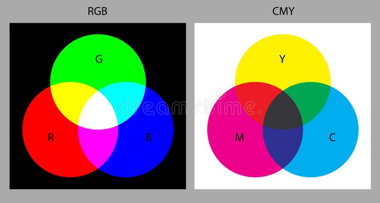 Colours stock vector. Illustration of press, substractive - 51365601