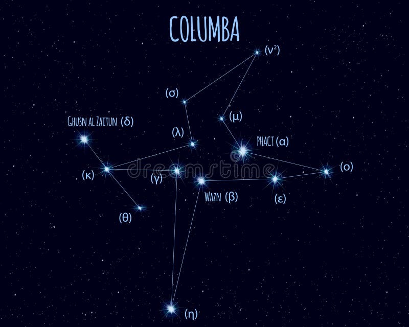 Columba Constellation, Vector Illustration with the Names of Basic ...