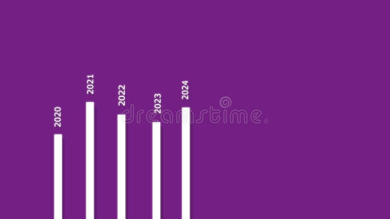 Columns of the Graph Growing Back-to-back with Years 2020-2022 ...