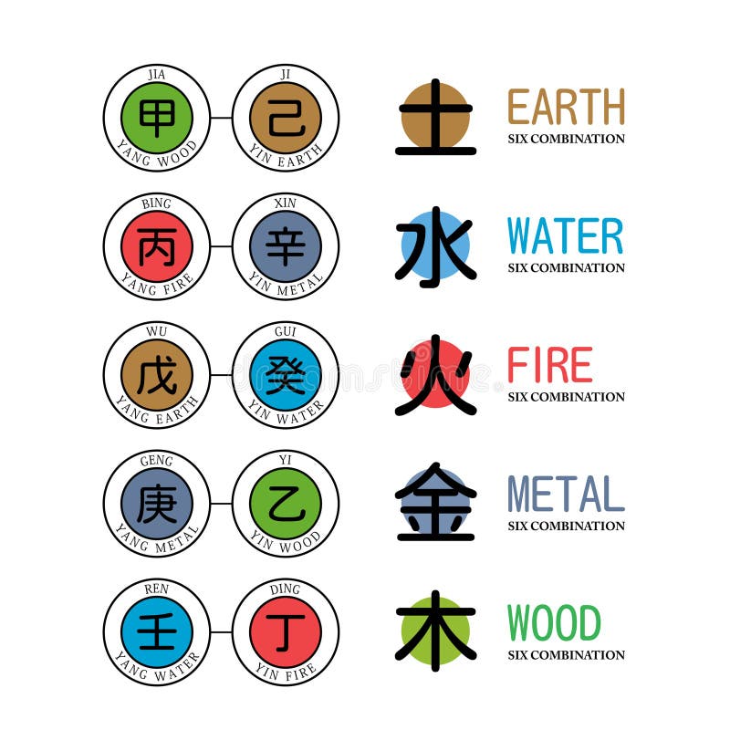 The Combination between Two Elements. Isolated Vector Illustration ...