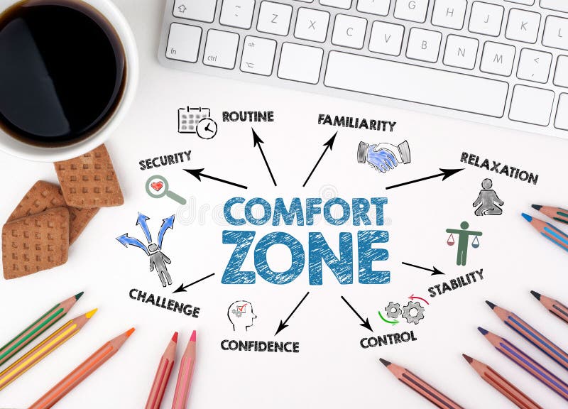 Comfort Zone Concept. Chart with Keywords and Icons Stock Image - Image ... Comfort Zone Concept. Chart with Keywords and Icons Stock Image - Image ...